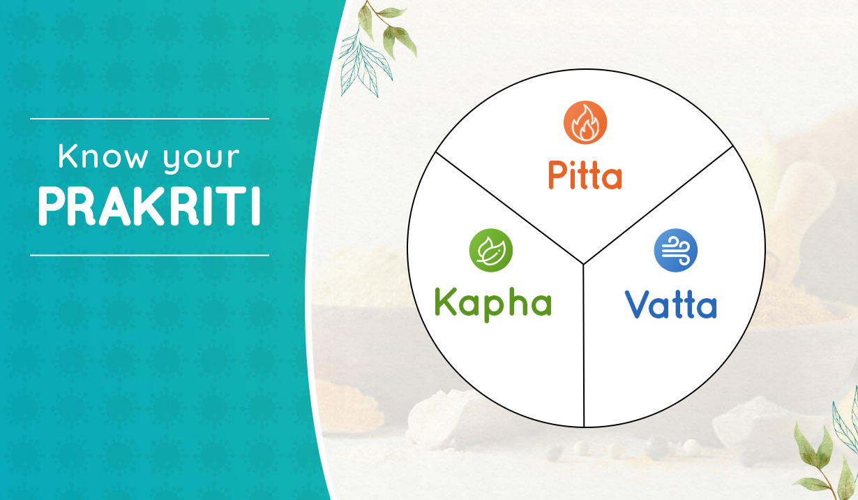 Know Your Prakriti! - Aayush Bharat Blog